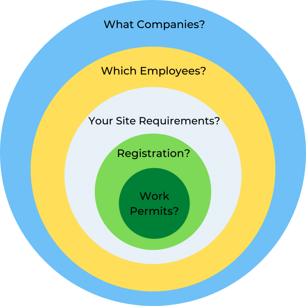 Top Contractor Management System Solutions for Seamless Workflow and ...