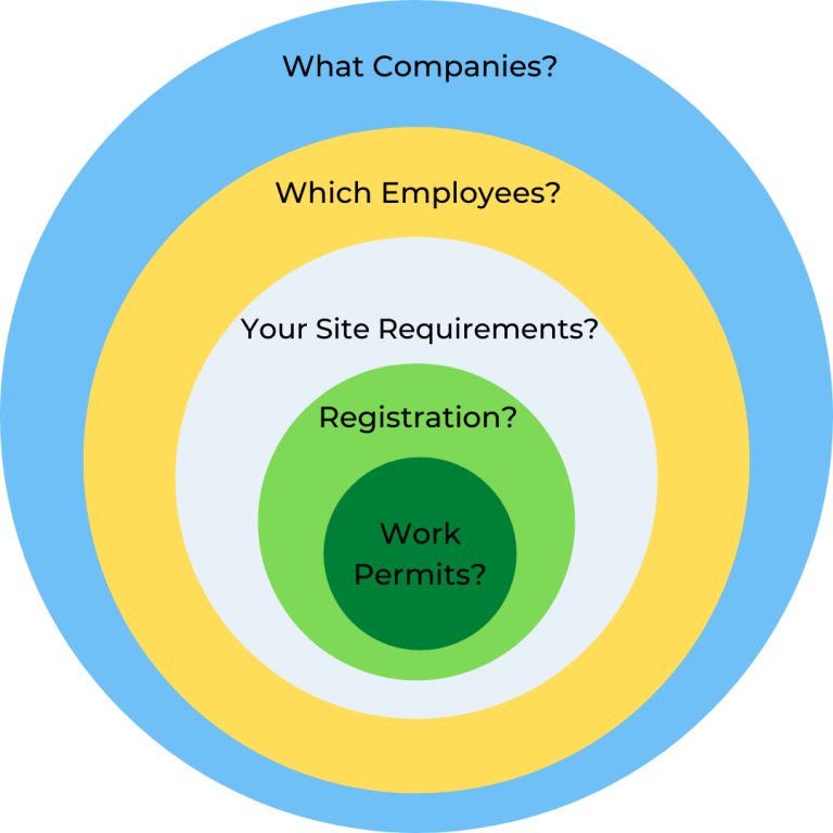 Top Contractor Management System Solutions for Seamless Workflow and ...