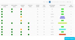 Contractor Management Portal - SHEQ Network