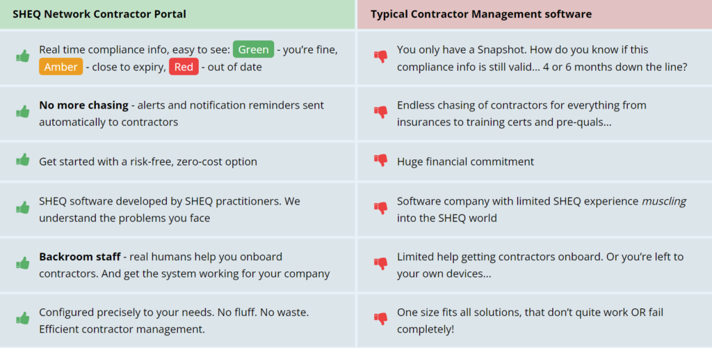 Contractor Management - SHEQ Network