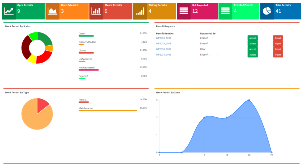 Efficient Online Work Permit System for Seamless Permit Management